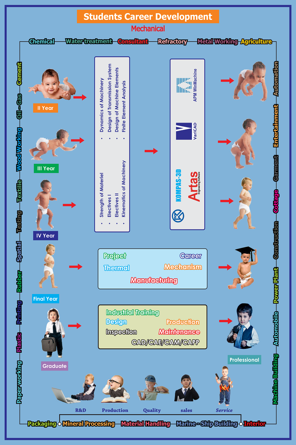 PSR PROGRAM | PAVIATH INTEGRATED SOLUTION